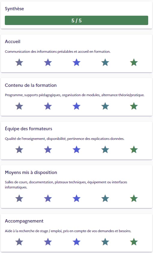 Bilan de compétences 100% personnalisé à tes besoins